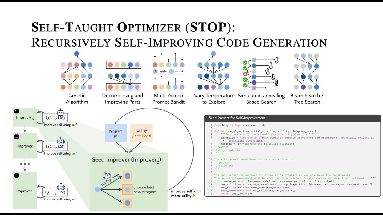 Self-Taught Optimizer (STOP): Recursively Self-Improving Code ...