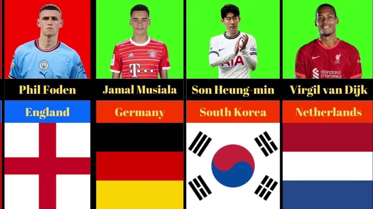 Top 100 FOOTBALLERS And Their NATIONALITIES! - YouTube