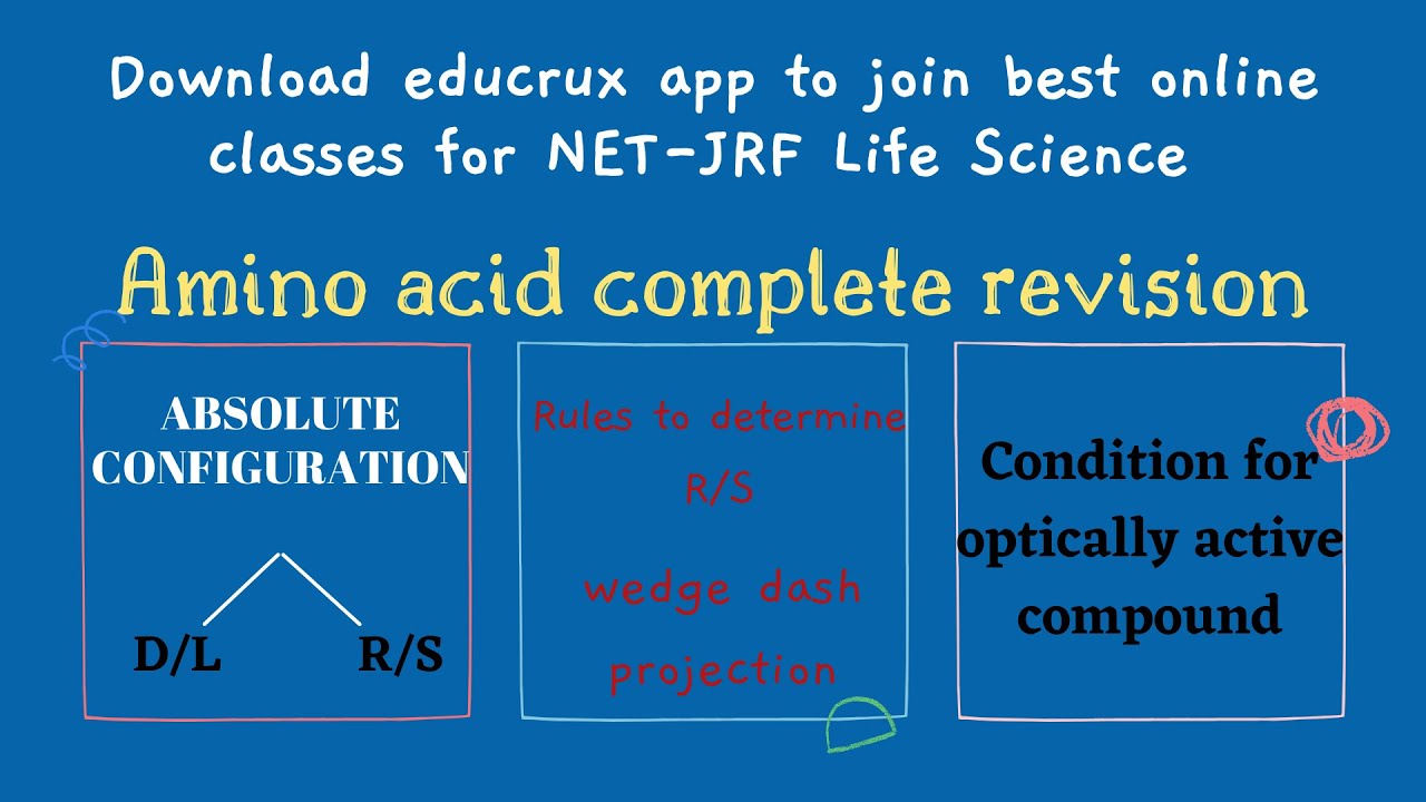 Amino Acid|Absolute Configuration|Rules to determine R/S|Wedge-dash ...