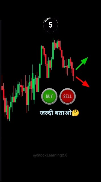♻️ Buy or Sell? Price Action Strategy #chartpatterns #candlestick # ...