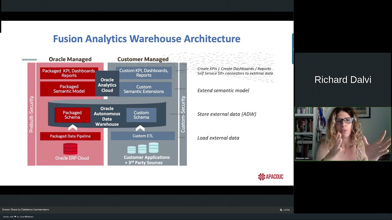 Fusion Analytics Warehouse in a Nutshell by Edelweiss Kammermann - YouTube