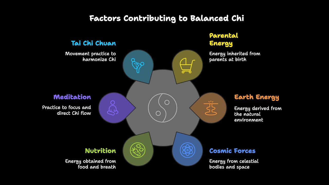 Unlocking Your Chi A Journey to Energy Flow and Well Being - YouTube