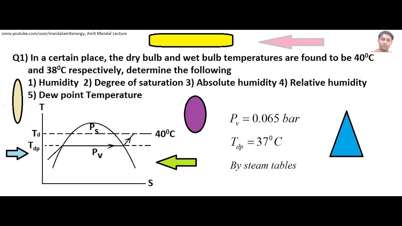 Psychrometry, Terms and Formulas with numerical example - YouTube