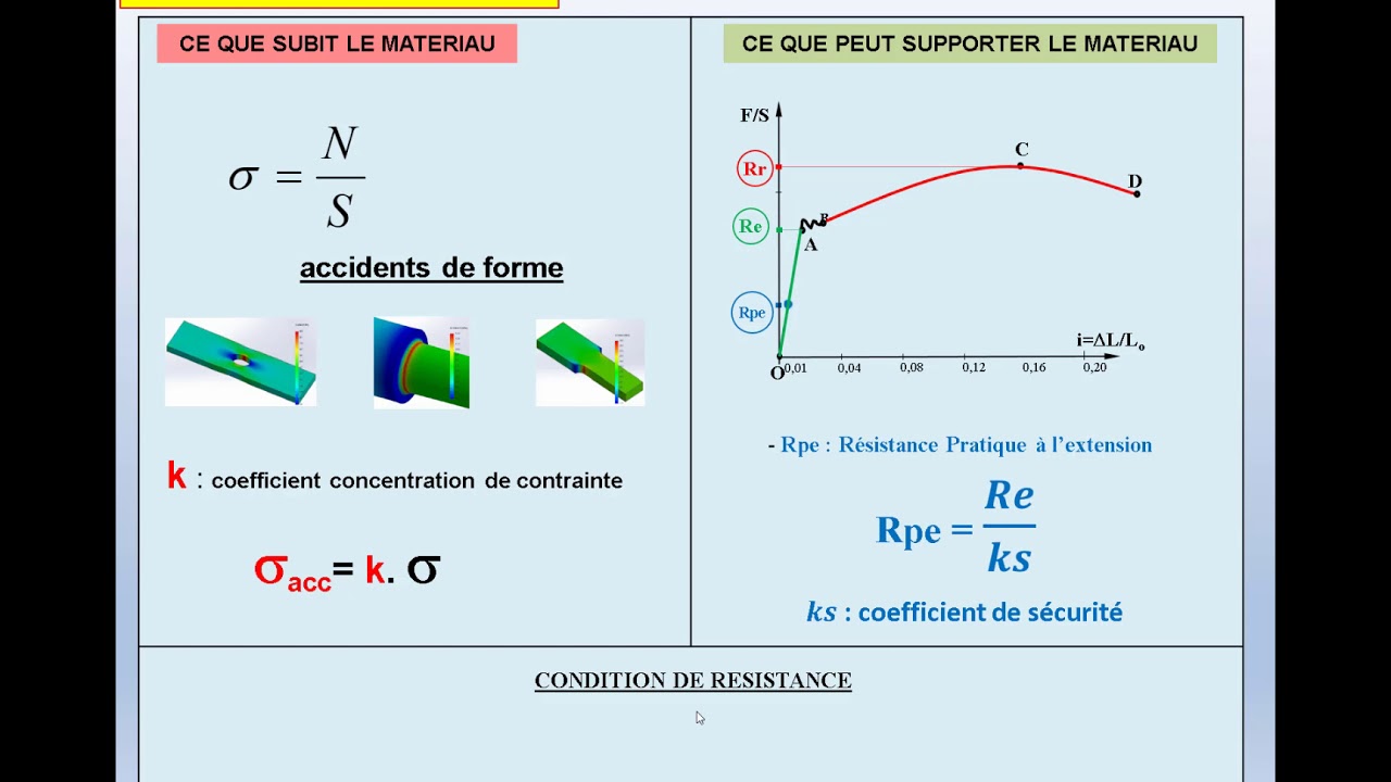 RDM Traction - YouTube