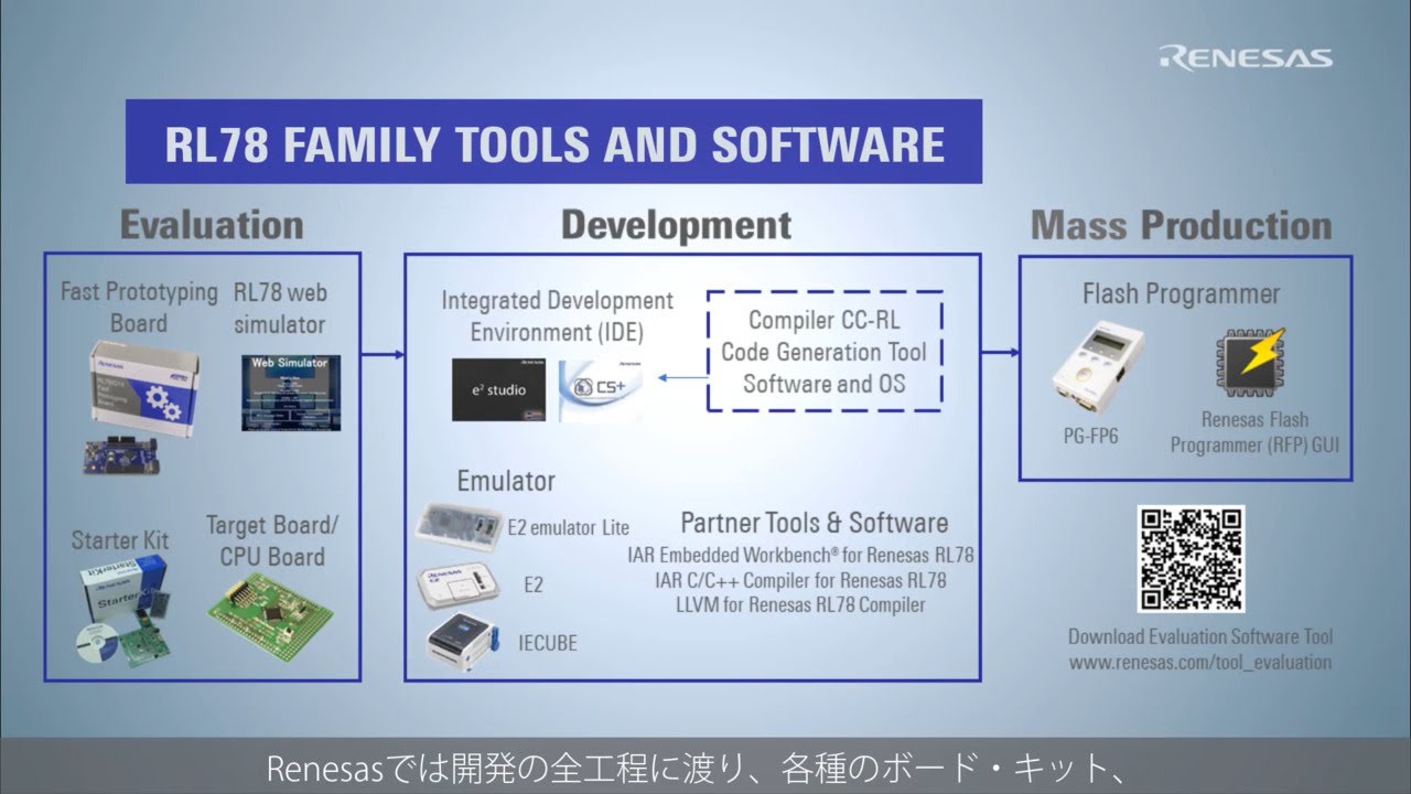 クイックスタートガイド - RL78ファミリ向けツール&ソフトウェアのご紹介 - YouTube