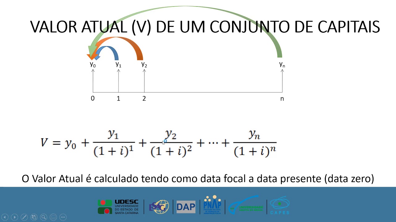 Aula VPL - Valor Presente Líquido - YouTube