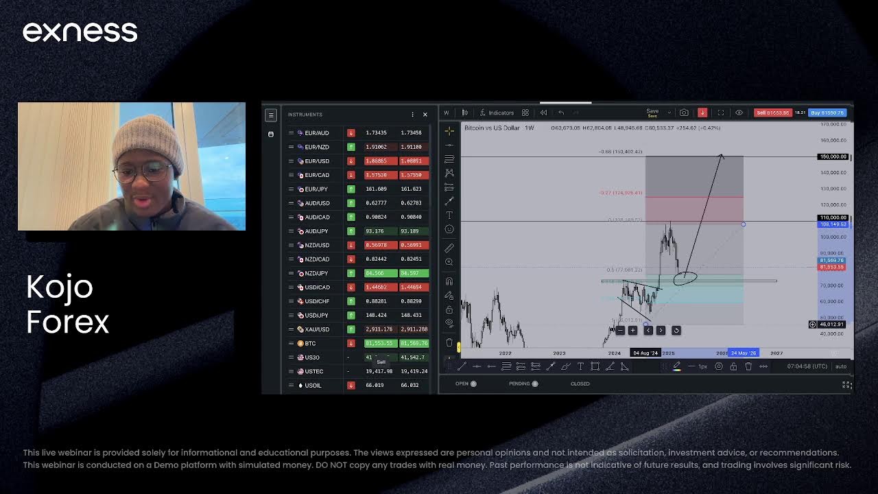 Technical Analysis with Kojo Forex, Exness Team Pro - YouTube