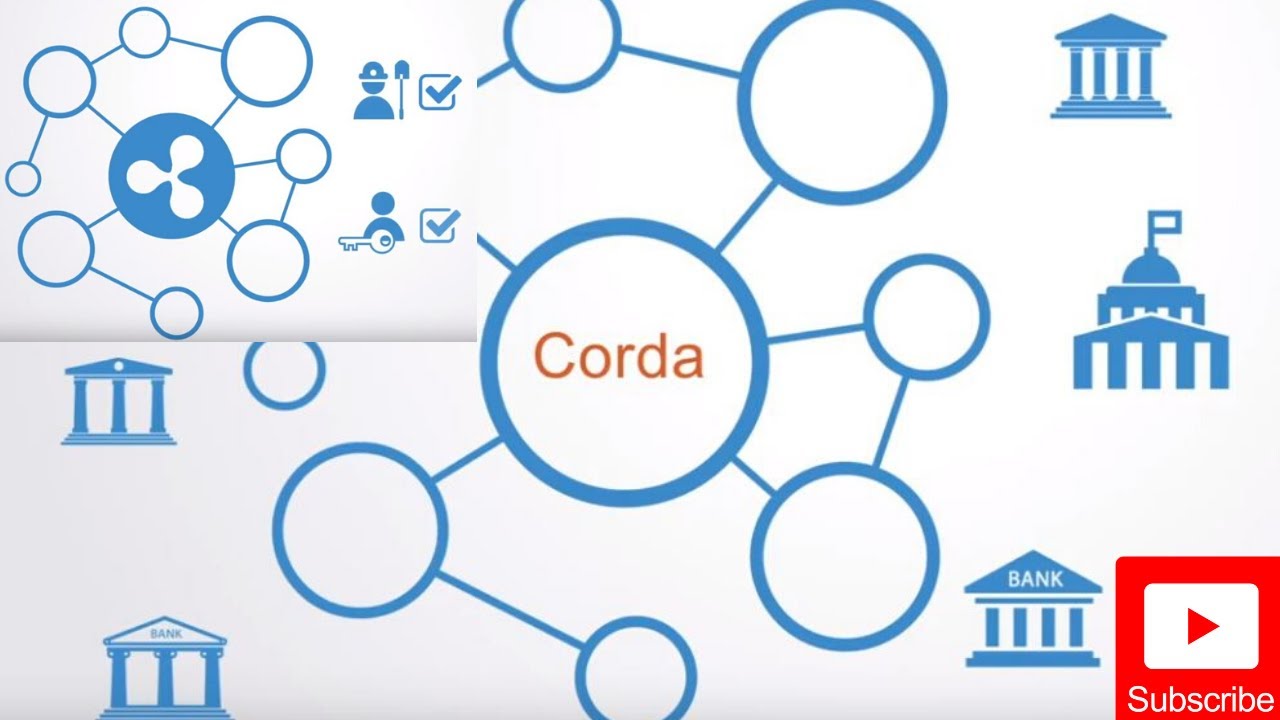 Common Uses of Blockchain | Distributed Ledger Technology DLT - YouTube