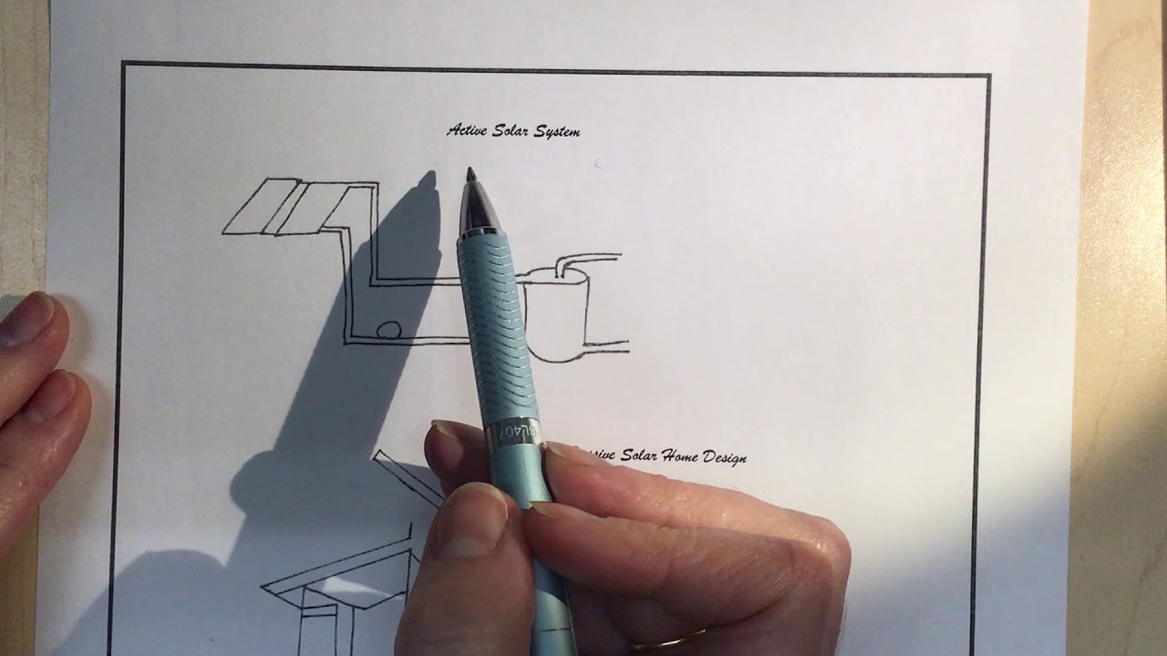 Energy Diagrams pages 2 & 3 Hydroelectric and Solar Doodle Sketch Notes ...