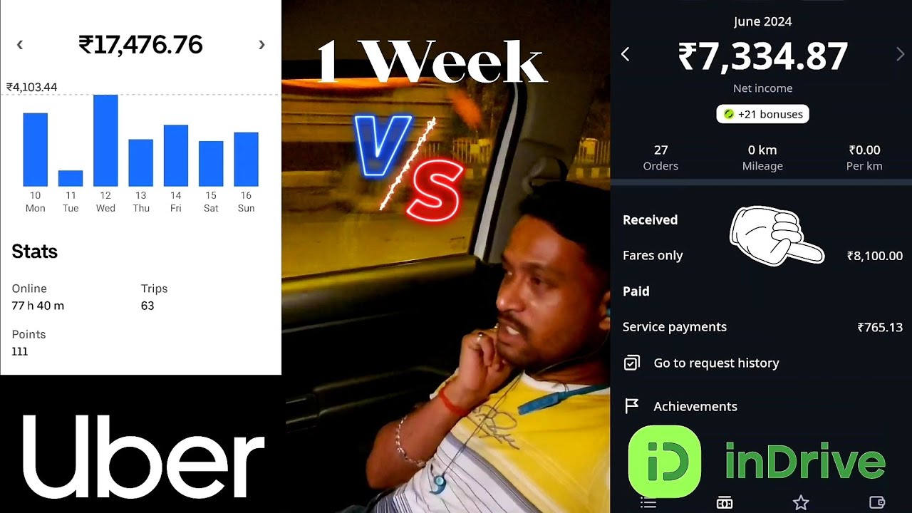 Uber, Indriver, Income in Kolkata 😊 | Taxi Driver Jab Uber indriver ...