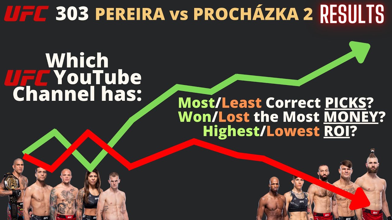 UFC 303 | Most Correct PICKS & MONEY WON by UFC YouTube Channels ...