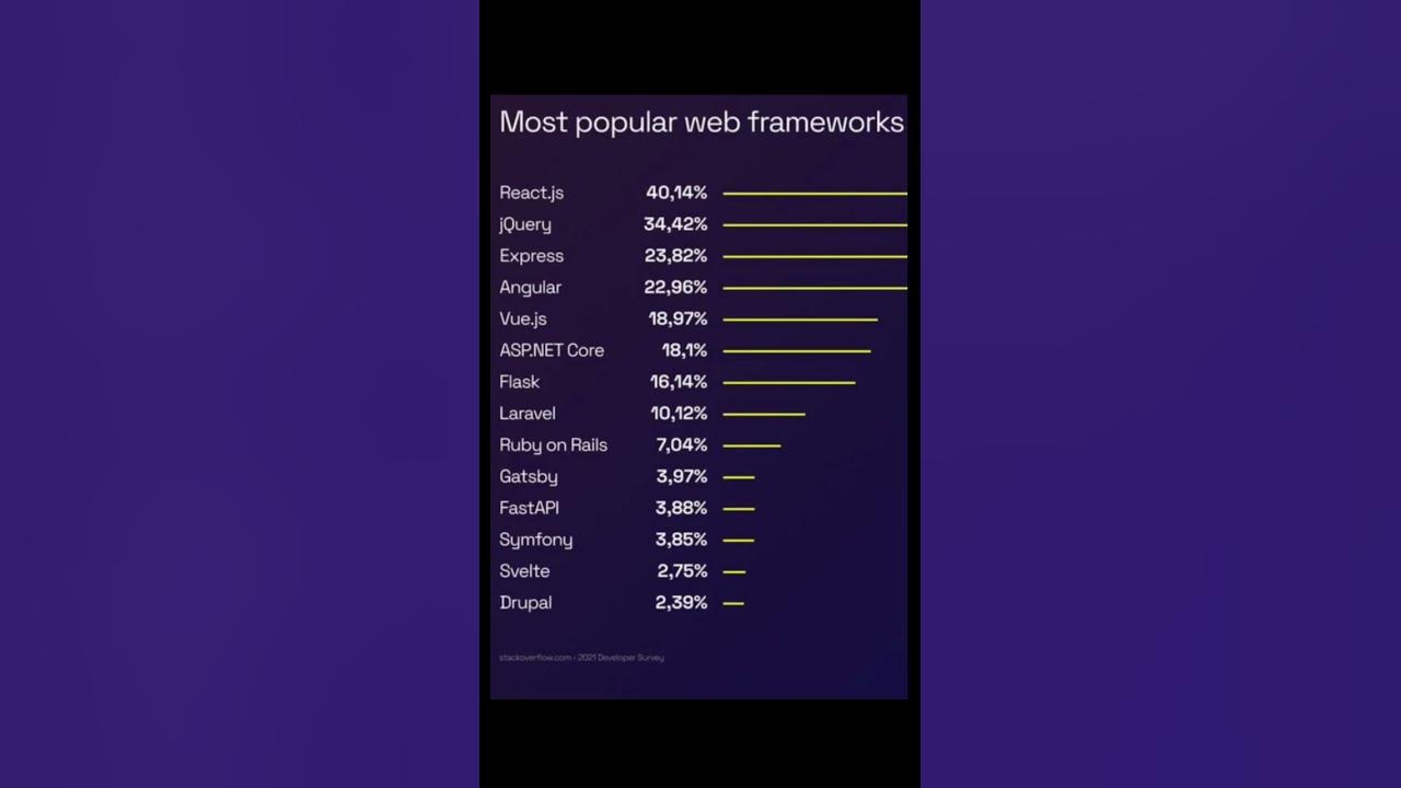 Programming Tutorial In Hindi Viral Shorts Viralshorts Codingtutorial Codingchallenge