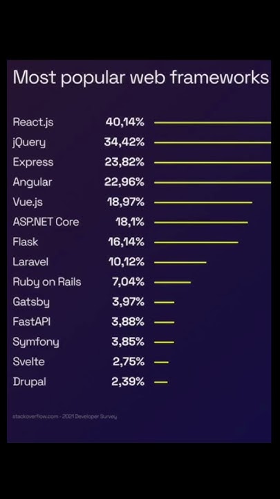 Programming Tutorial in Hindi #viral#shorts#viralshorts#codingtutorial#codingchallenge# ...