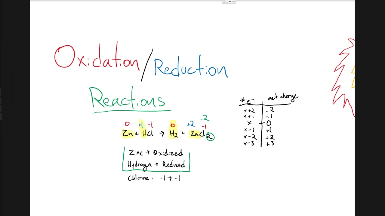 Balancing Redox Reactions In Acidic And Basic Conditions