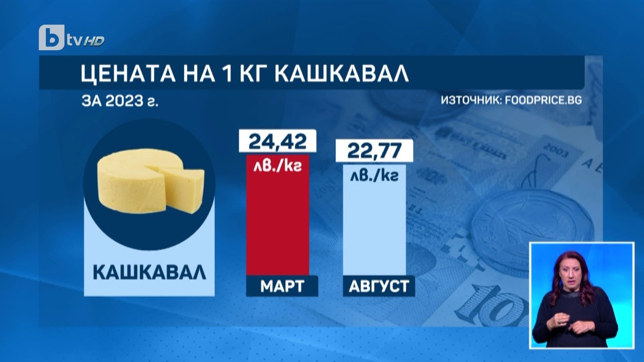 НАП и БАБХ проверяват причините за високите цени на млечните продукти