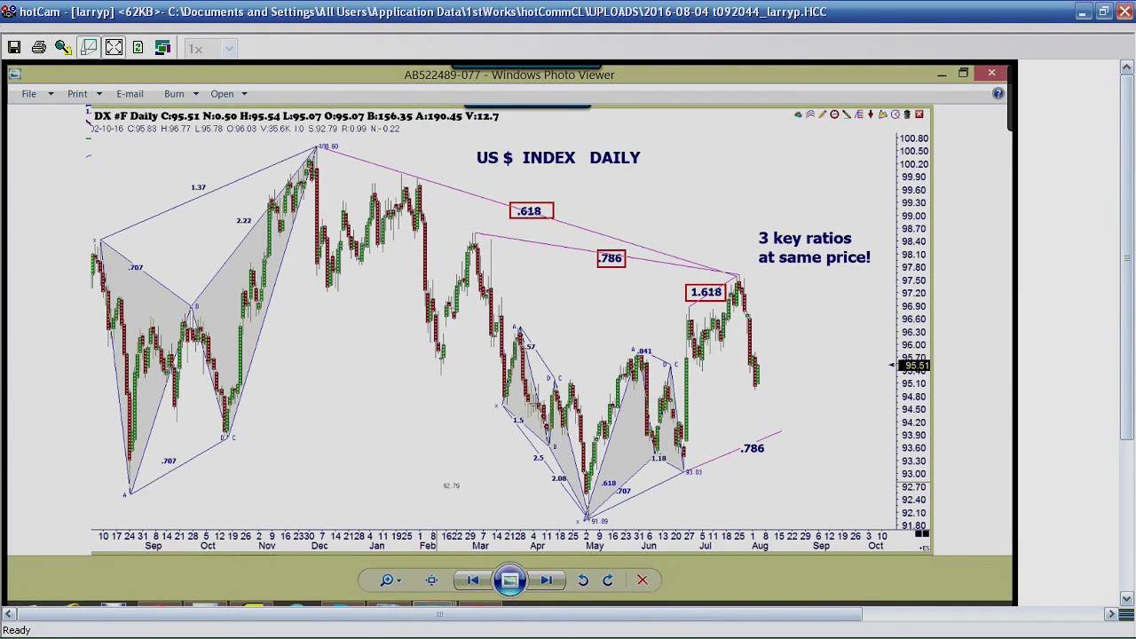 August 4th Trade What You See with Larry Pesavento on TFNN - 2016 - YouTube