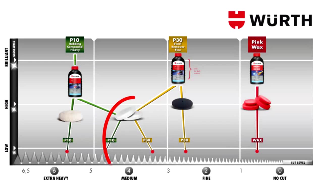 Wurth P30 Anti Hologram Polish~2 - YouTube