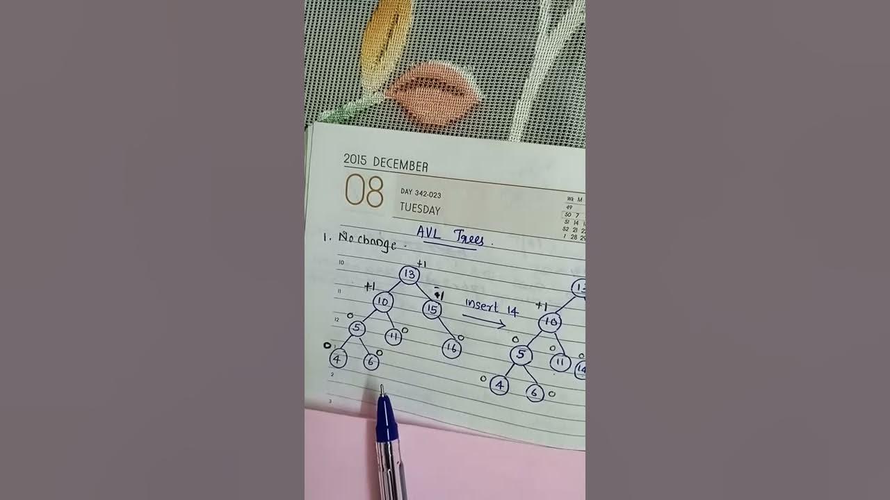 CST 306 Algorithm Analysis and Design - YouTube