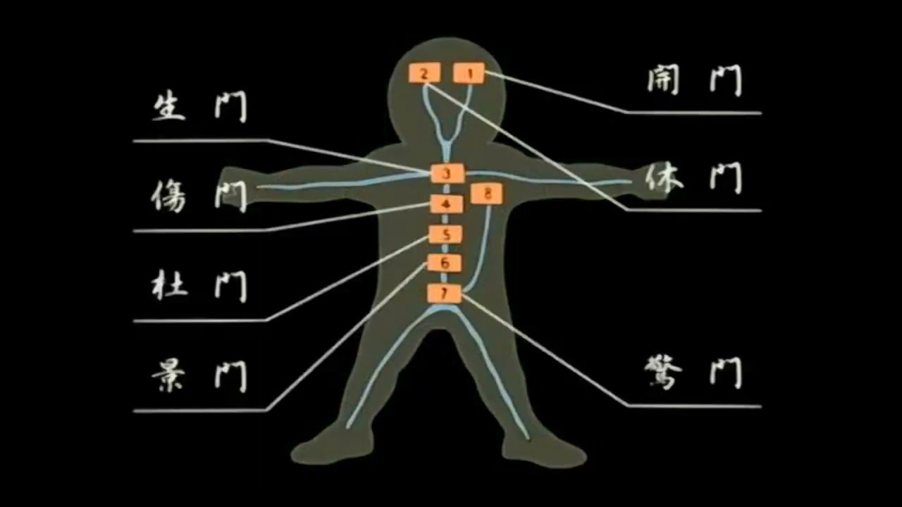 Kakashi explains The Eight Inner Gates #naruto #anime - YouTube