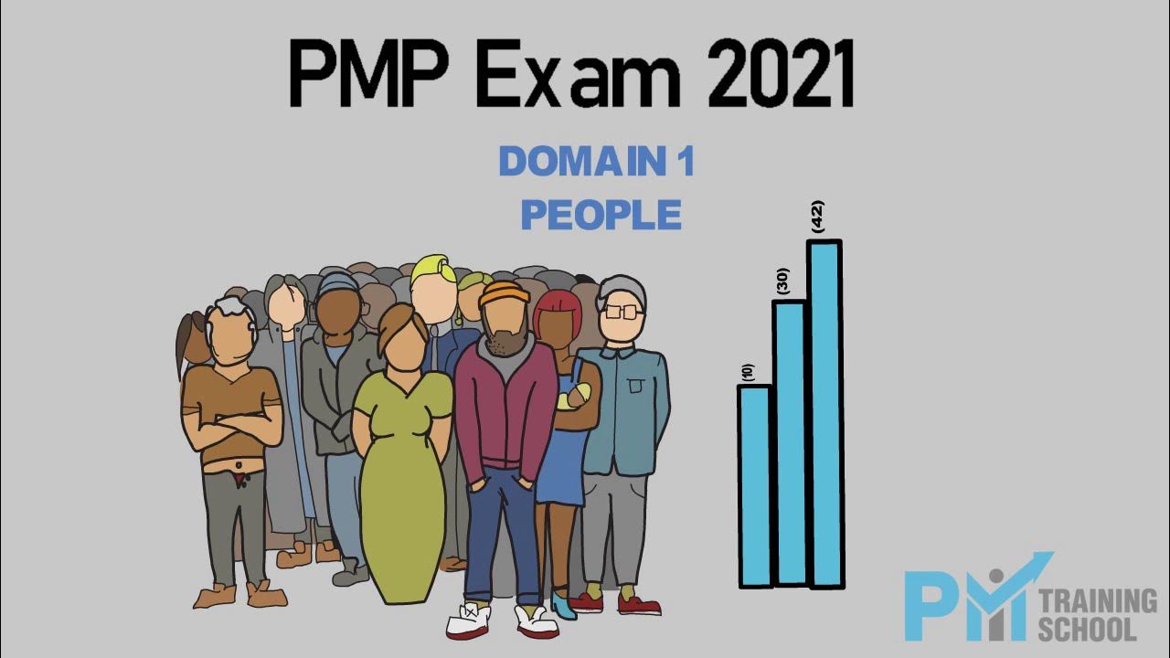 New PMP Exam 2021 Task 8 : Negotiate project agreements - YouTube