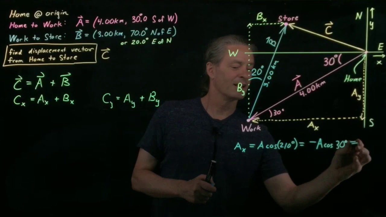 Vector addition of 2 successive displacements on a NSEW grid (example ...