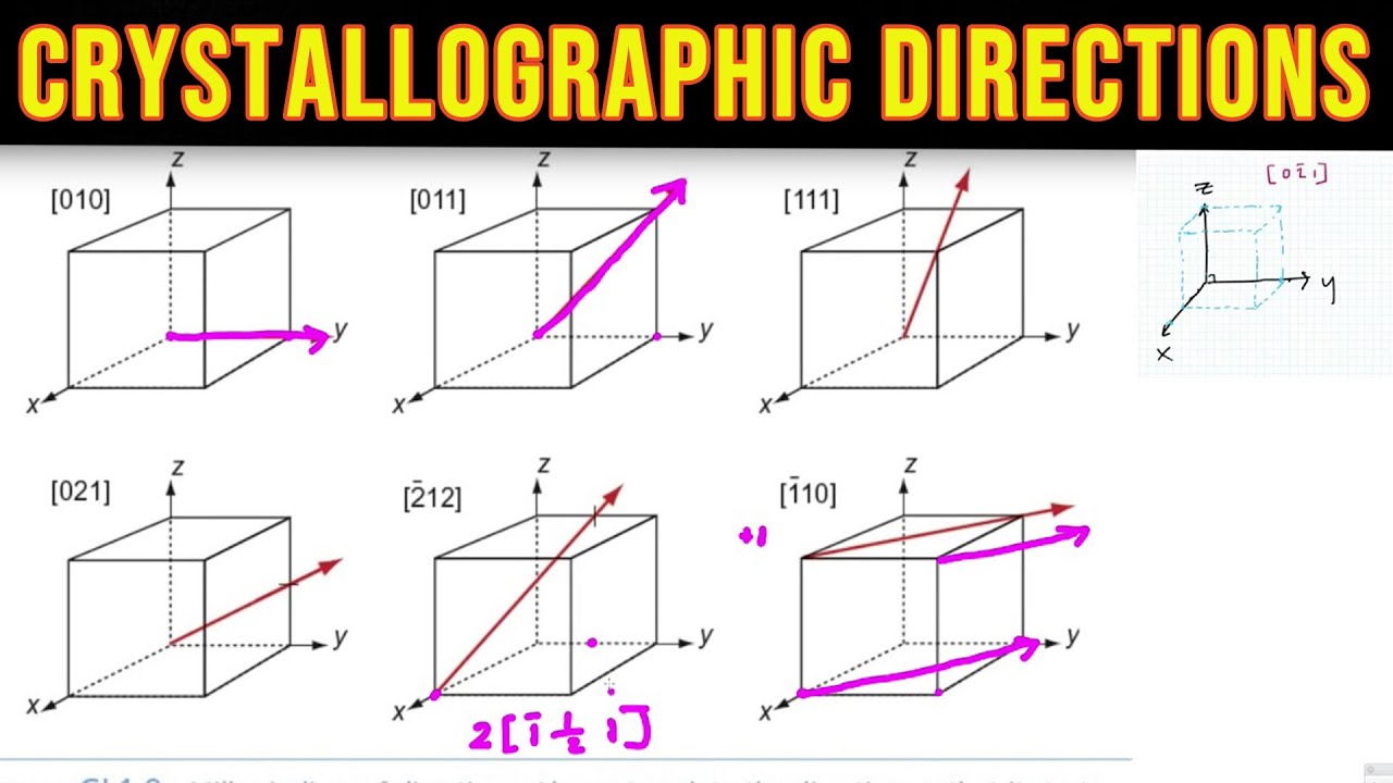 Crystallographic Directions Physical Electronics YouTube Crystallographic Directions Physical Electronics YouTube