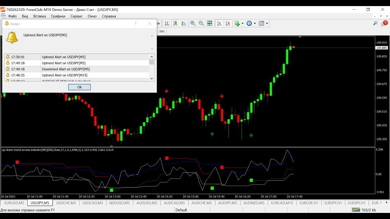 5 minute gold scalping strategy, Forex, indicator, Trading System Robot ...