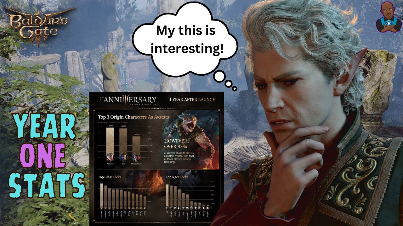 Baldur's Gate 3 - Larian Releases FASCINATING Year One Stats - YouTube
