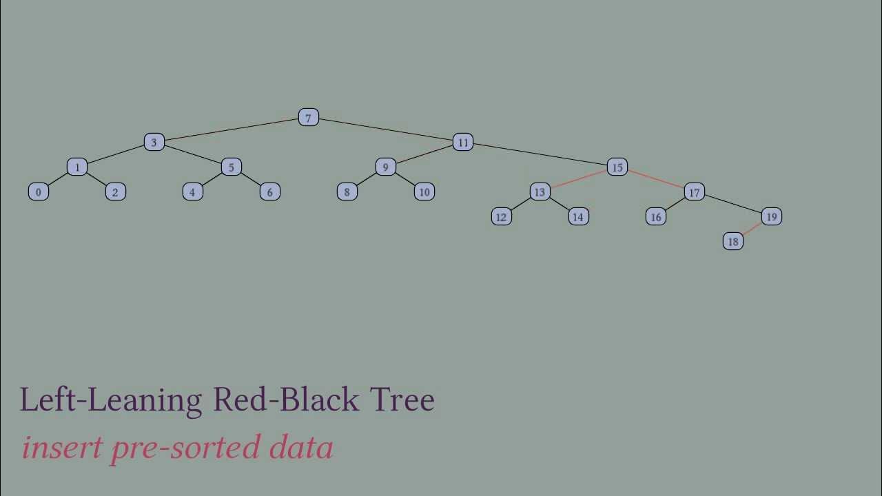 Binary search tree insertion visualization - YouTube