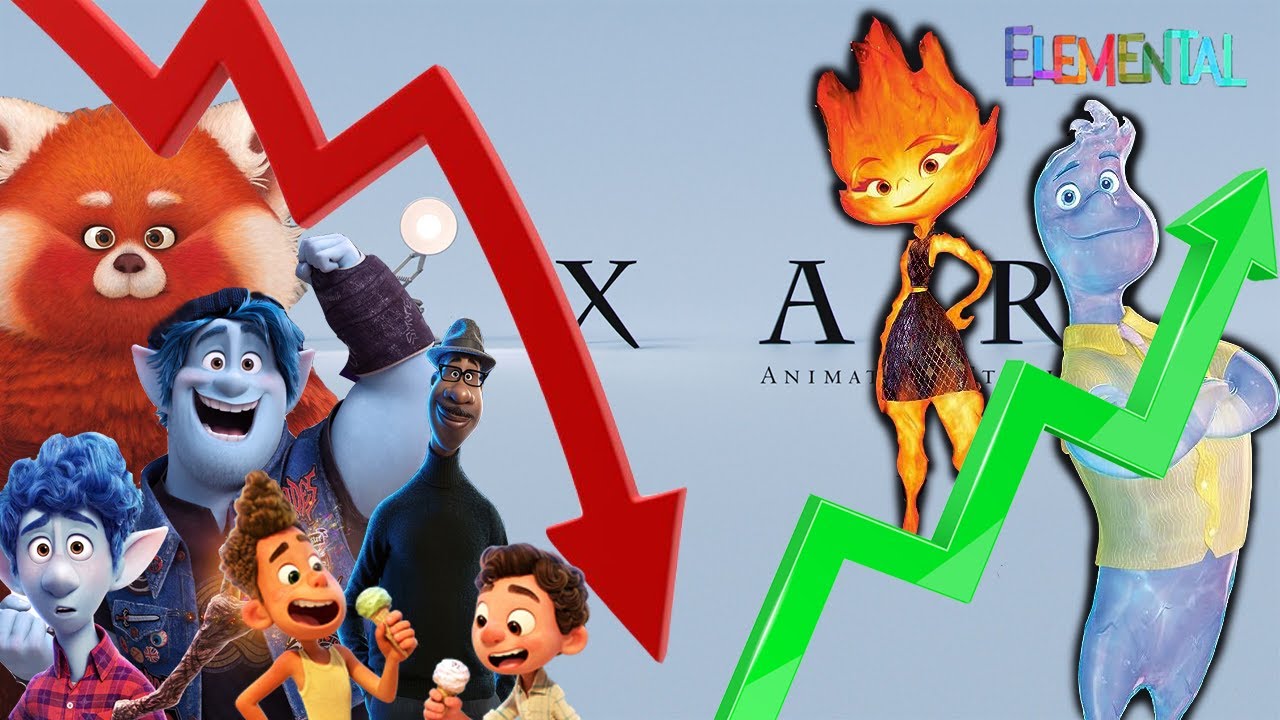 The Return of Pixar (How They Stopped Flopping) - YouTube
