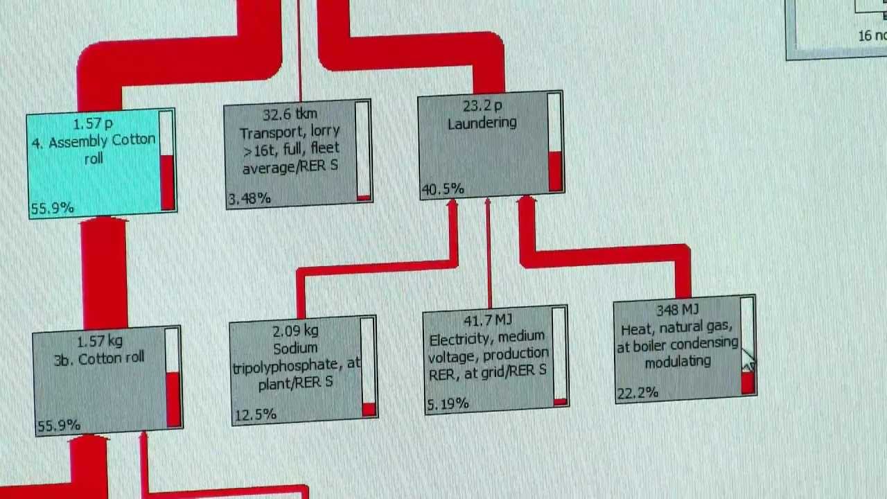 Life cycle assessment (LCA) example of hand dryer options in SimaPro by ...
