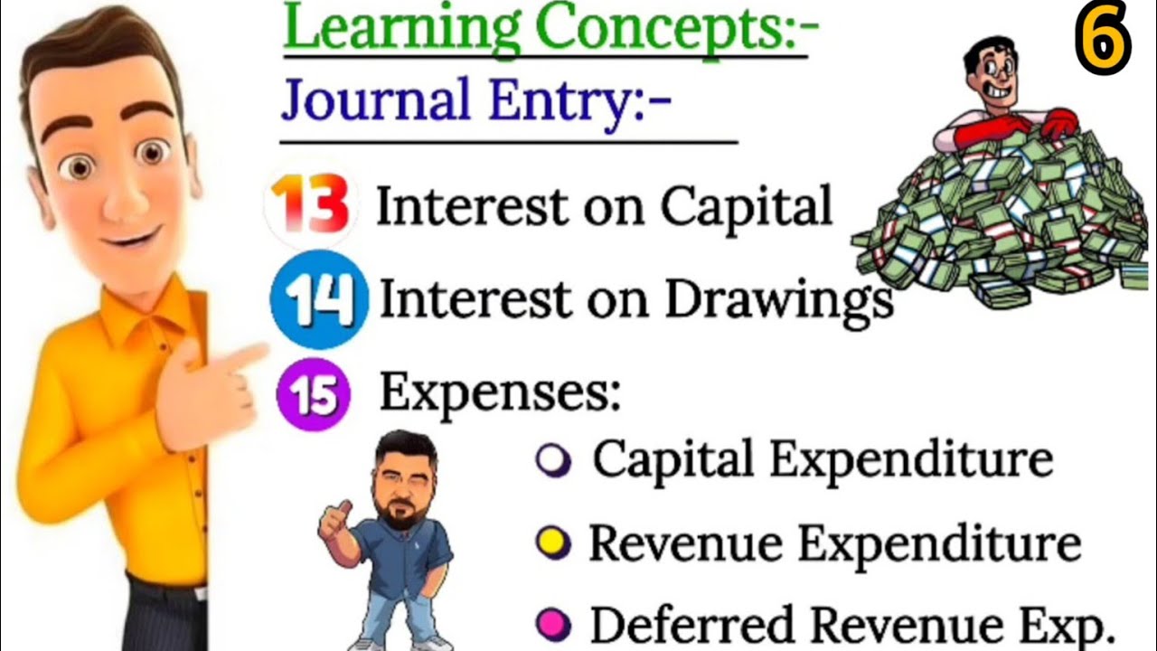 Class 11Journal Entry||Part[6]Interest on Drawings||Interest on Capital ...