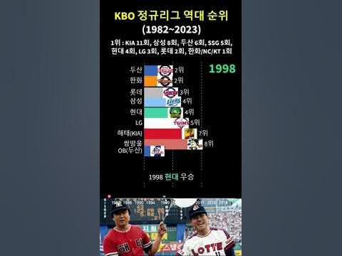 KBO 정규리그 순위(1982~2023), 1위 해태(KIA) 타이거즈 - YouTube