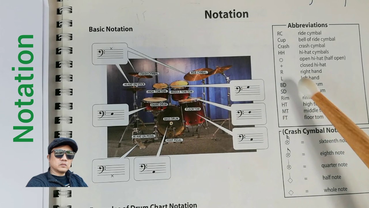 Notation Drumset By ครูสัญ - YouTube