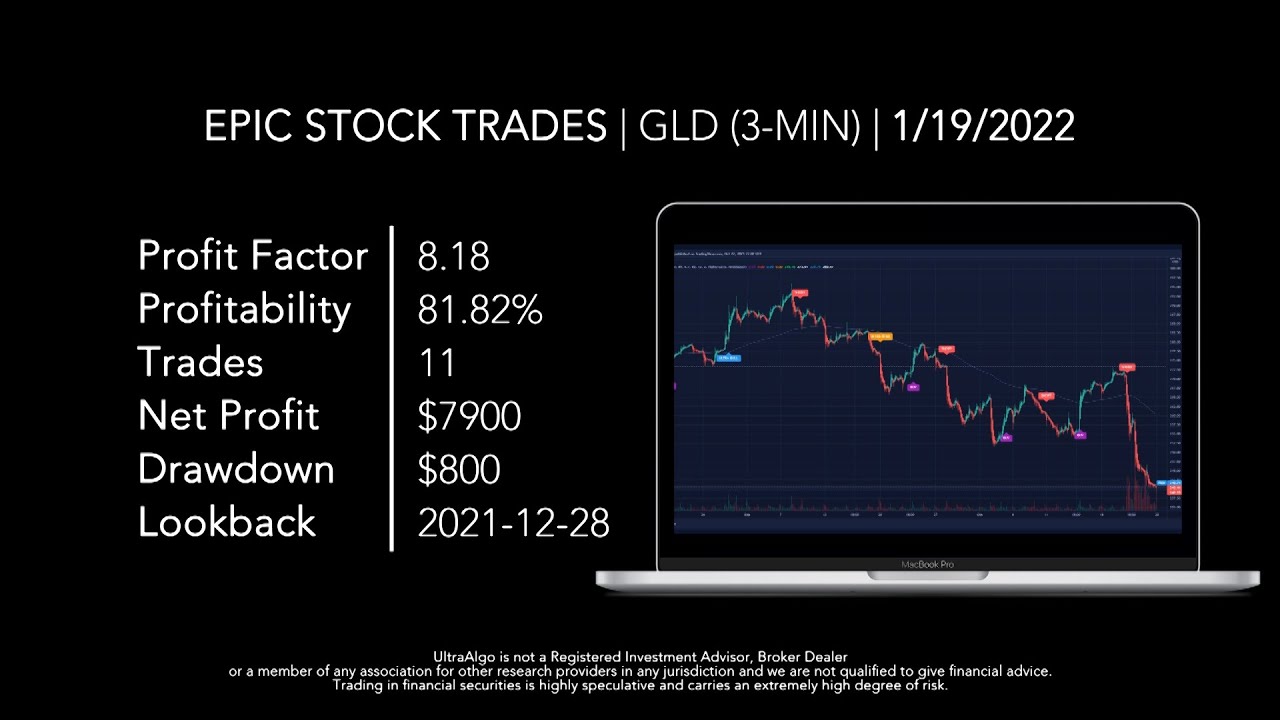 Day Trading Stock Ticker $GLD (SPDR Gold Shares) NYSE | UltraAlgo - YouTube