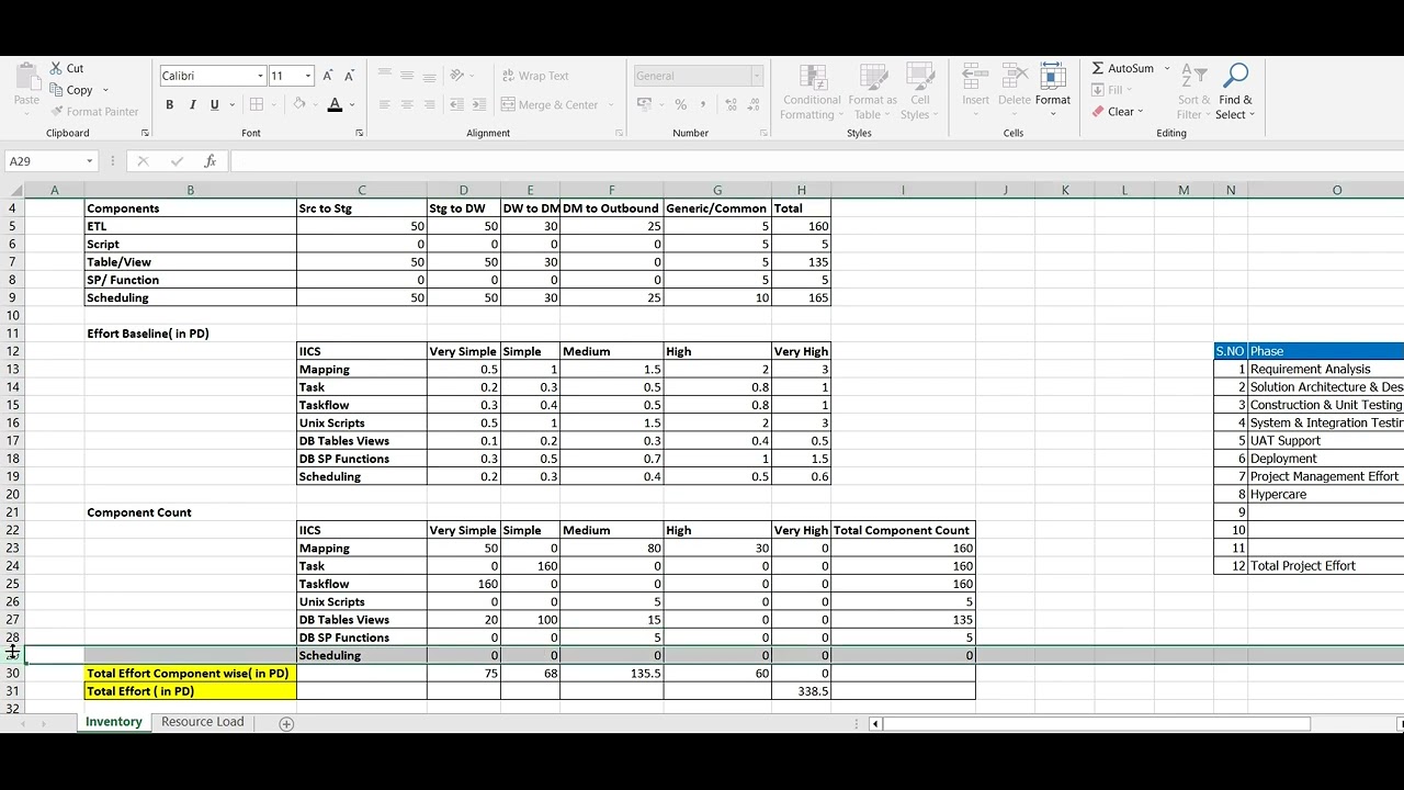 10.1 IICS or ETL Effort Estimation & Resource Loading (Part 1) - YouTube