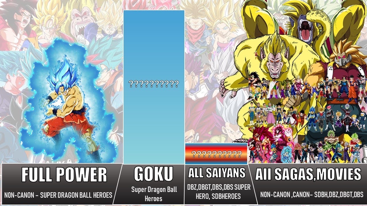 Universal SSJ blue Goku Vs All Saiyans Power Levels - Dragon Ball/DBZ ...