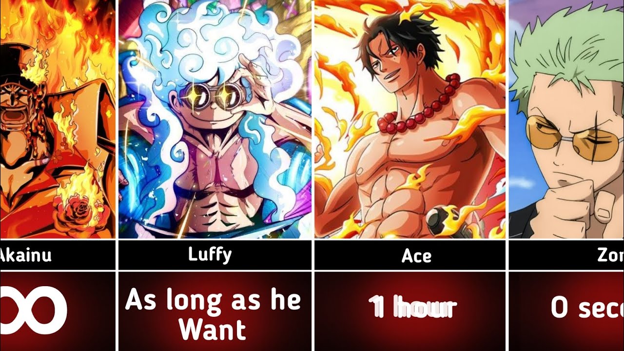 How long One Piece characters can survive under lava - YouTube