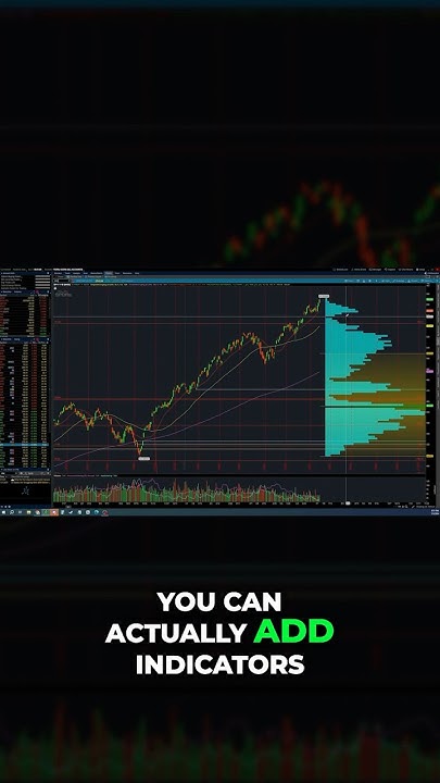 How to Add Indicators on thinkorswim Chart - YouTube
