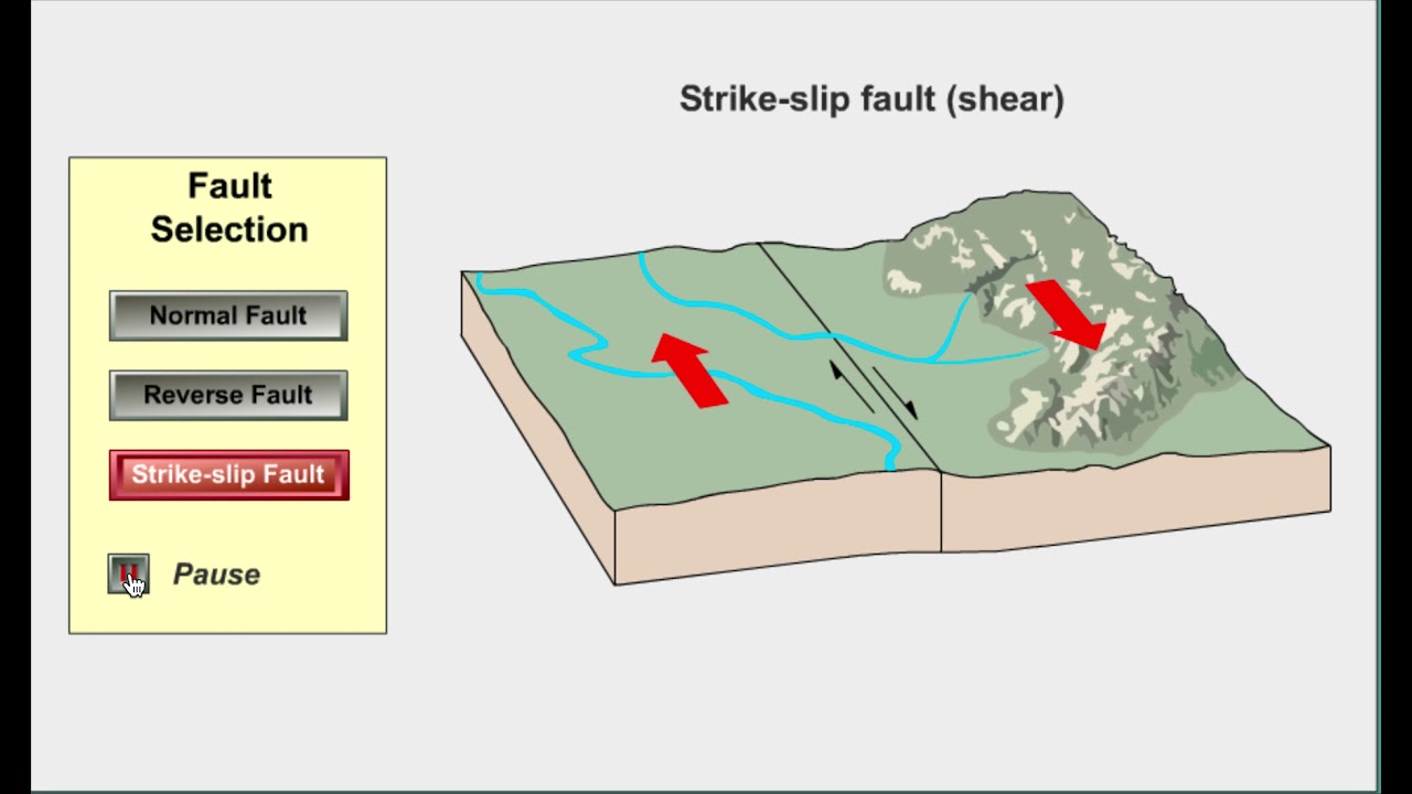 Strike Slip Fault - YouTube