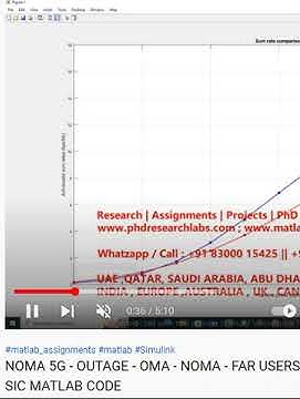 NOMA 5G OUTAGE-OMA - NOMA - FAR USERS SWIPT NOMA POWER ALLOCATION - SIC MATLAB SIMULINK RESEARCH ...