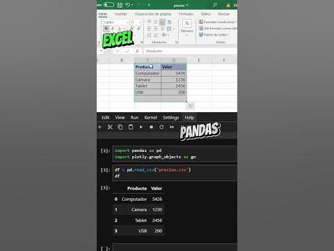 Gráfico de barra en excel y python. #programacion #python # ...