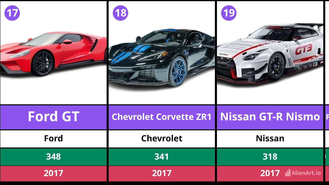 Top 30 Fastest Cars in the World: Speed Evolution & Record-Breaking ...