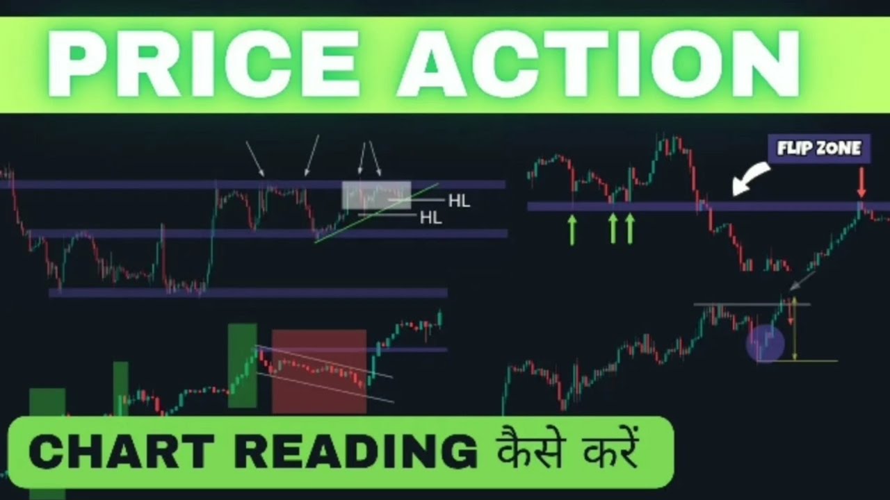 price action psychology chart reading kese kare #intradaytrading # ...
