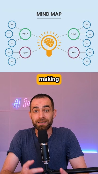3 FREE AI Tools For Generating Mind Maps! - YouTube