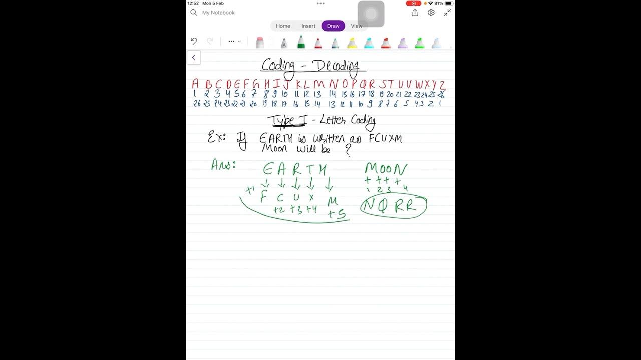 Coding Decoding - Type 1 Questions - Letter coding (Logical Reasoning) - YouTube