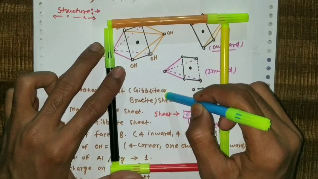 43.Atomic Structure Of Clay Minerals || Octahedral Unit And Their ...
