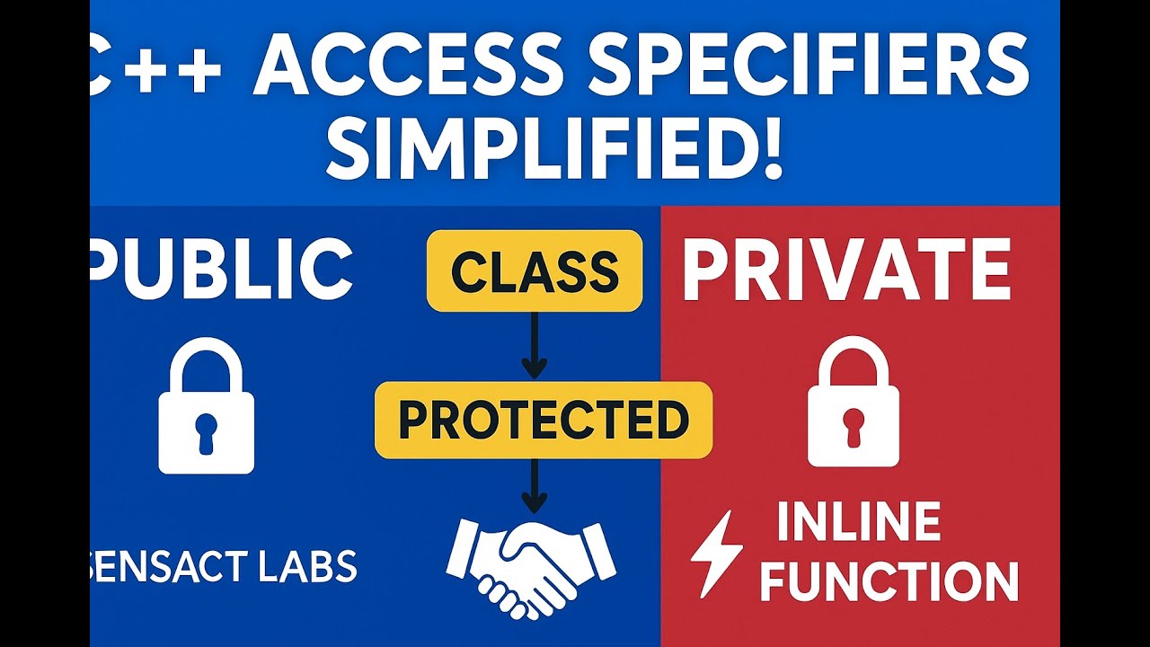 Access Specifiers in C++ | Public, Private, Protected, Friend & Inline Functions Explained ...
