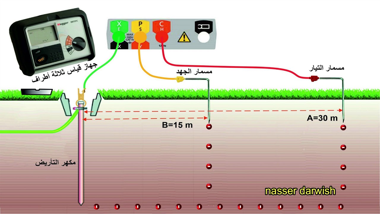 Fall-of-Potential Test-قياس مقاومة مكهر التاريض هُبوطِ الجُهْدِ ...