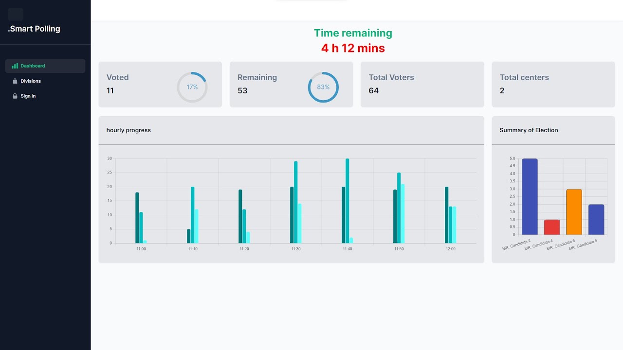Smart Polling Booth | Final Demonstration | CO300 - YouTube